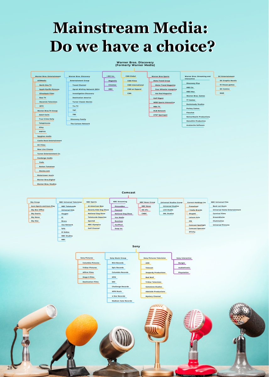 Mainstream Media: Do we have a choice? | George Magazine