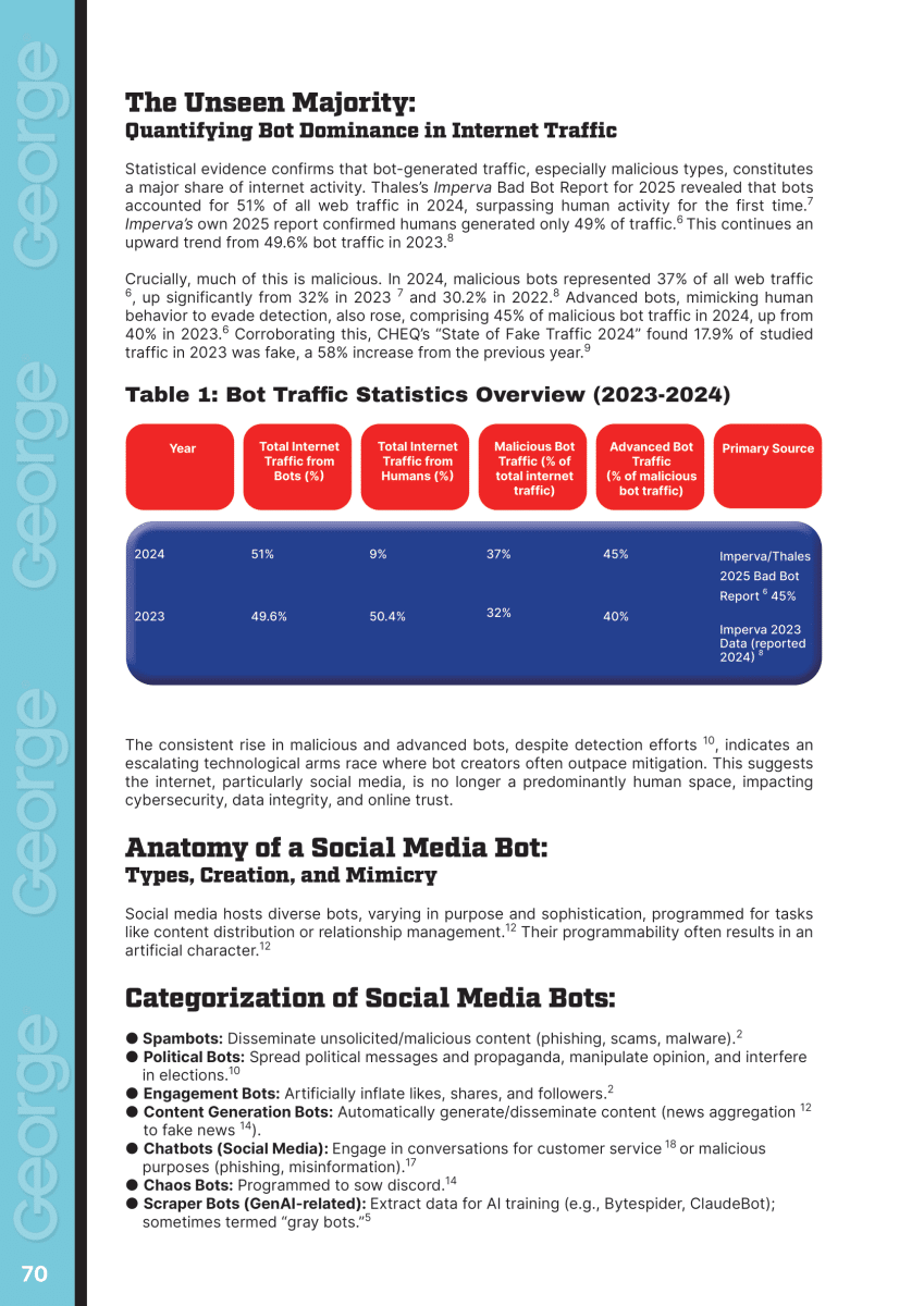 Bot Takeover: How Automation RULES Social Media | George Magazine